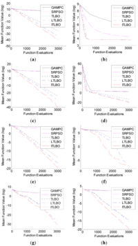 Symmetry | Free Full-Text | Fault Detection Based on Multi-Scale Local Binary Patterns Operator ...