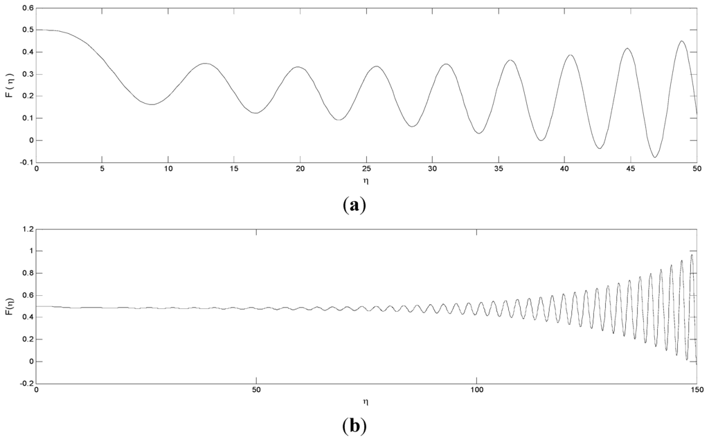 Symmetry | Special Issue : Lie Theory and Its Applications Symmetry | Special Issue : Lie Theory and Its Applications