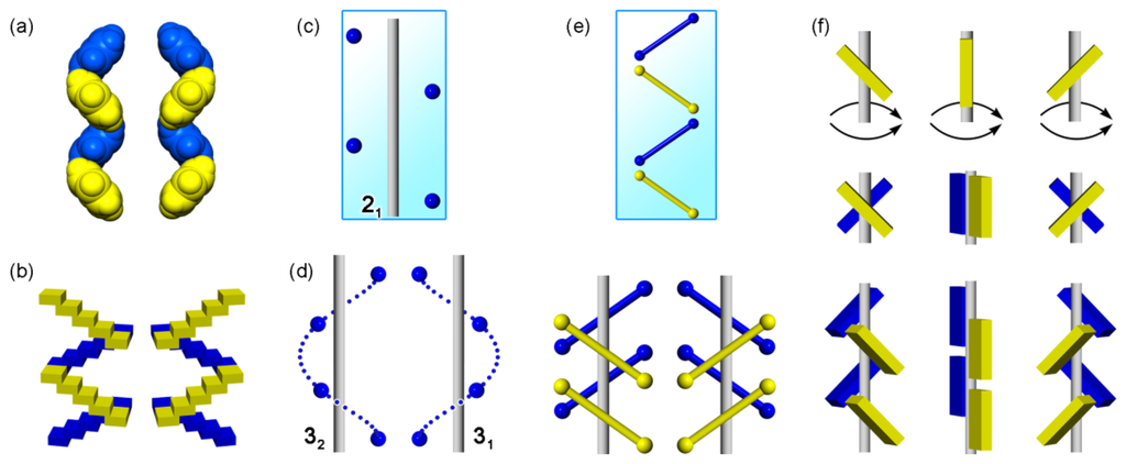 Symmetry | Special Issue : Chiral Organic Crystal