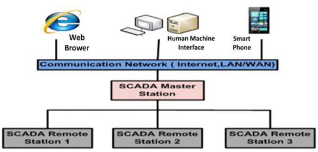 Symmetry | Free Full-Text | New Security Development and Trends to ...