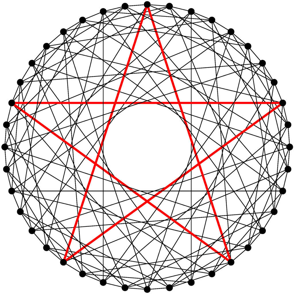 Symmetry | December 2015 - Browse Articles