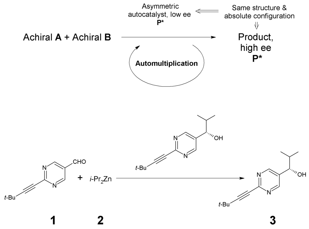 Symmetry | Free Full-Text | Natural Abundance Isotopic Chirality in the ...