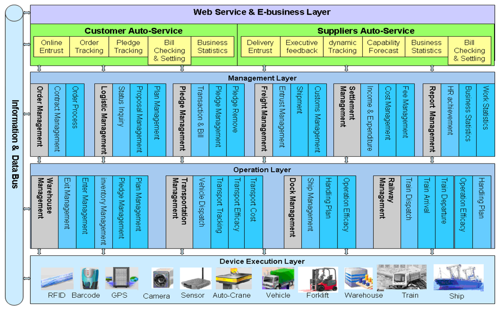 Symmetry | Free Full-Text | Resource Symmetric Dispatch Model for ...