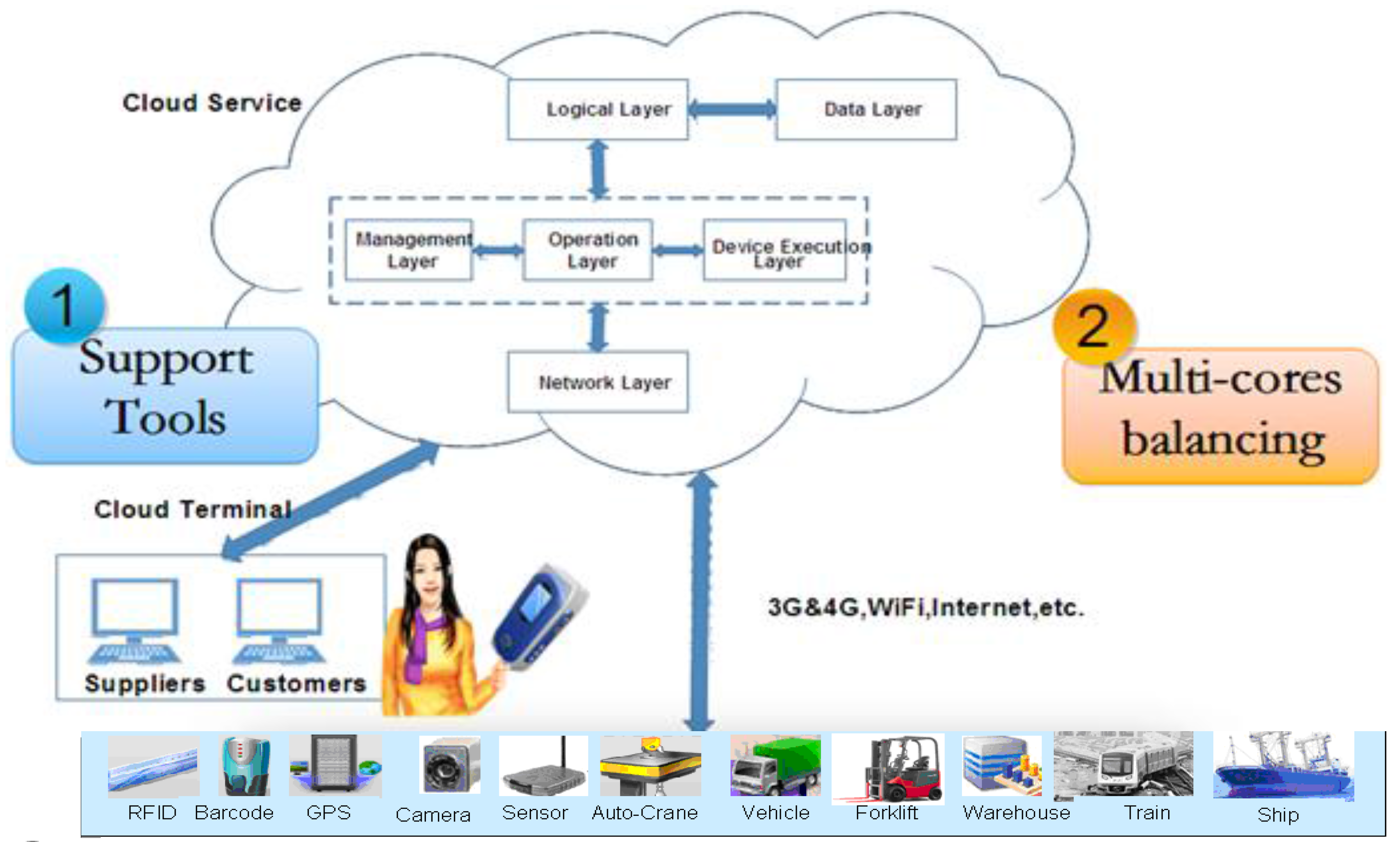 Symmetry | Free Full-Text | Resource Symmetric Dispatch Model for ...