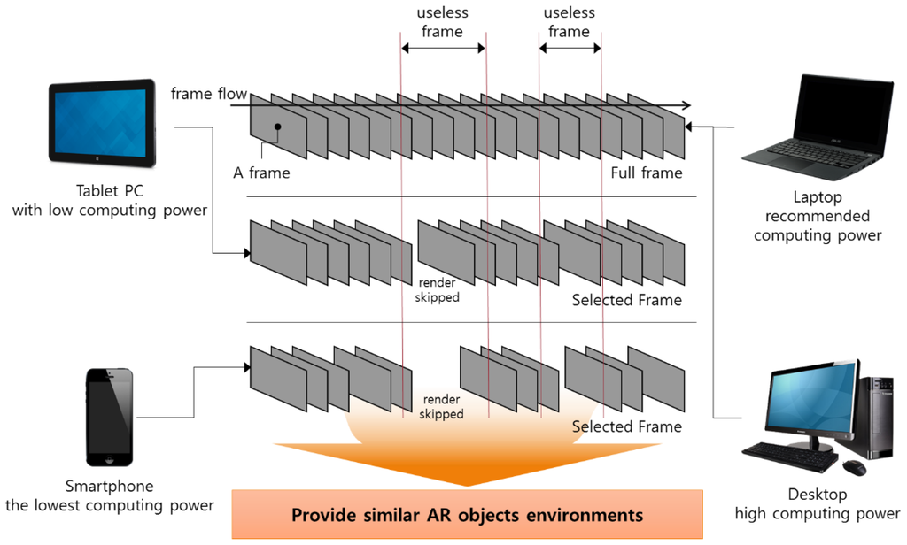 Optional Frame Selection Algorithm for Adaptive Symmetric Service of ...