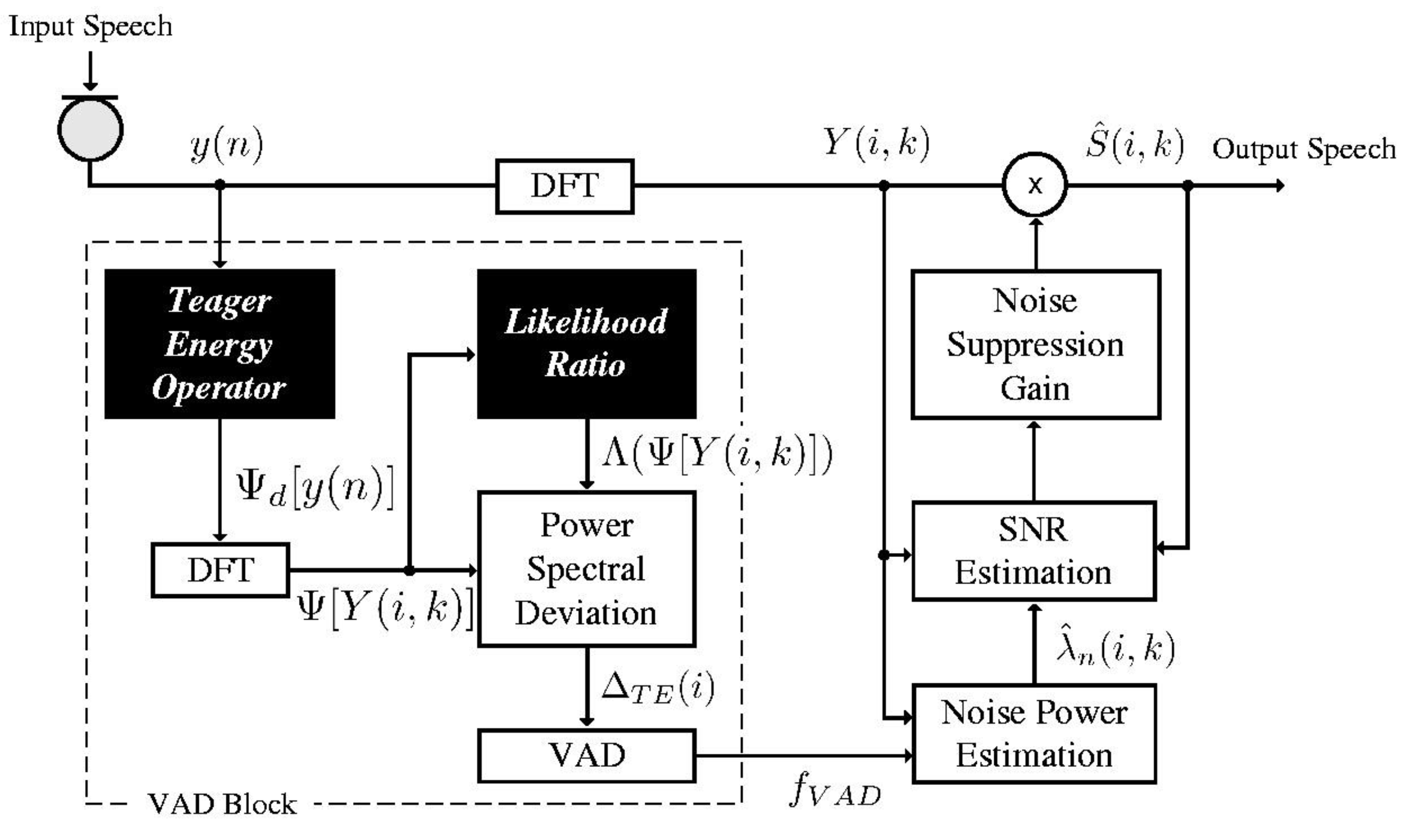 Symmetry Free Full Text Power Spectral Deviation Based Voice Activity Detection