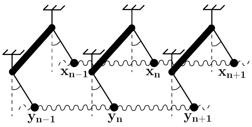 Symmetry | Special Issue : Parity-Time Symmetry in Optics and Photonics