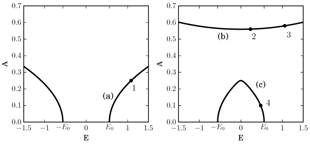 Symmetry | Special Issue : Parity-Time Symmetry in Optics and Photonics
