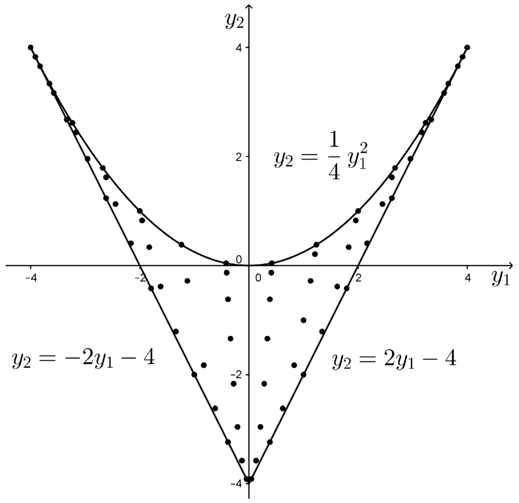 Symmetry Special Issue Symmetry In Orthogonal Polynomials
