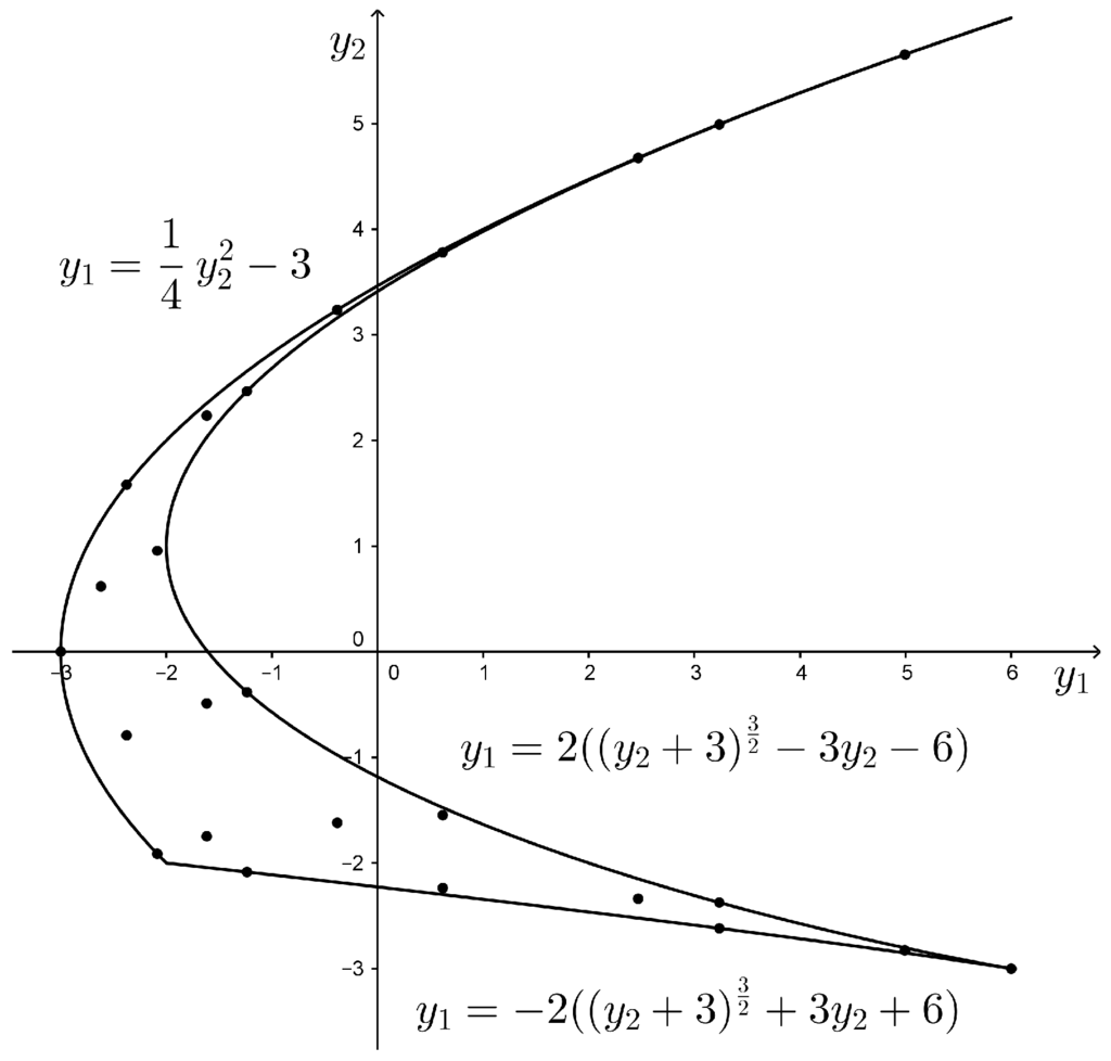 Symmetry | Special Issue : Symmetry in Orthogonal Polynomials