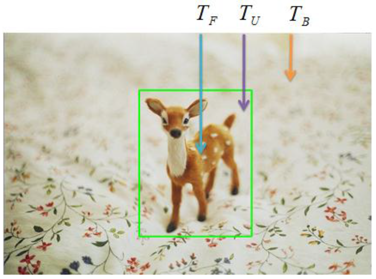 A Modified Grabcut Using A Clustering Technique To Reduce Image Noise 6269