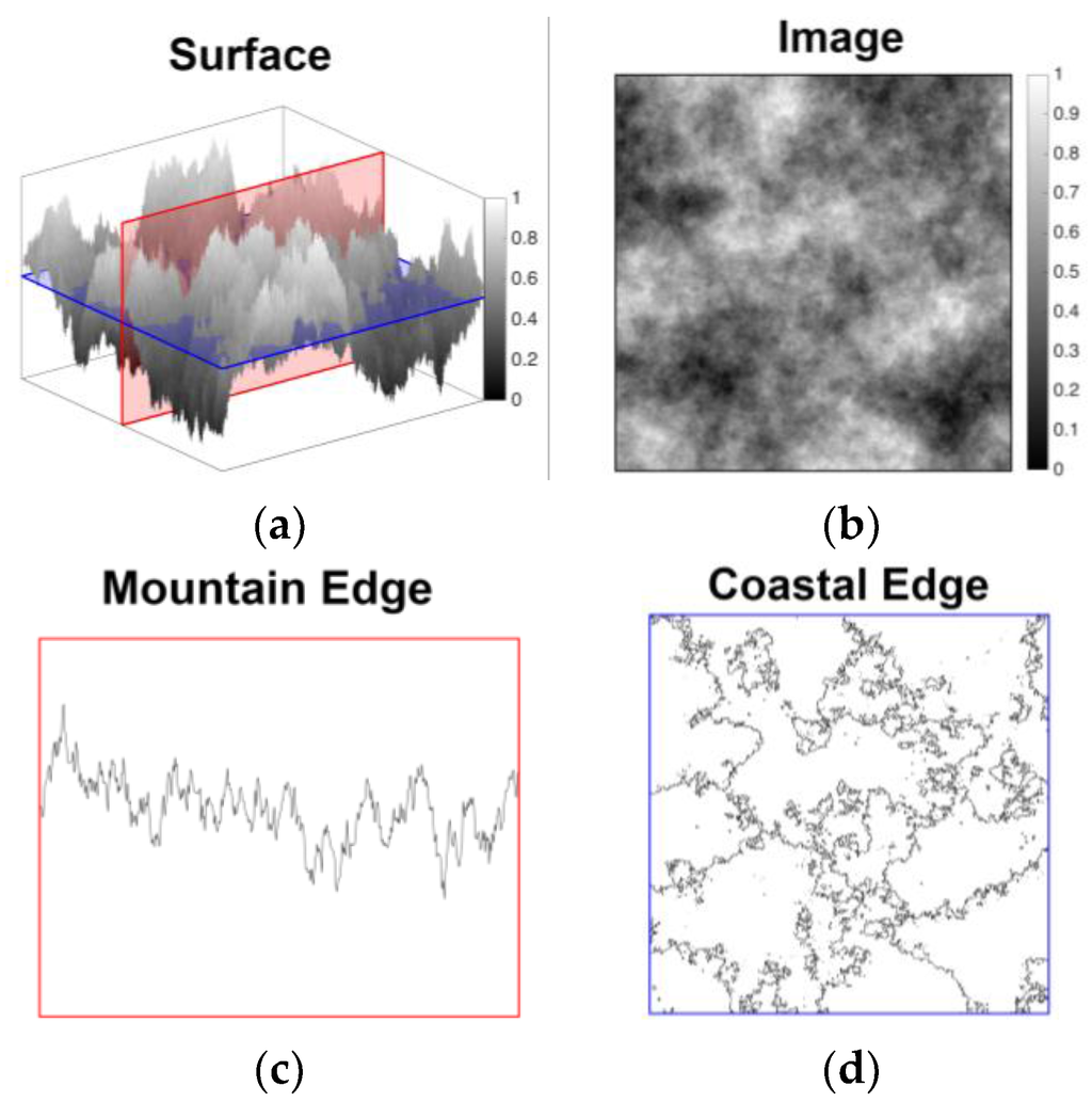 Relationship between Fractal Dimension and Spectral Scaling Decay Rate in Computer-Generated ...