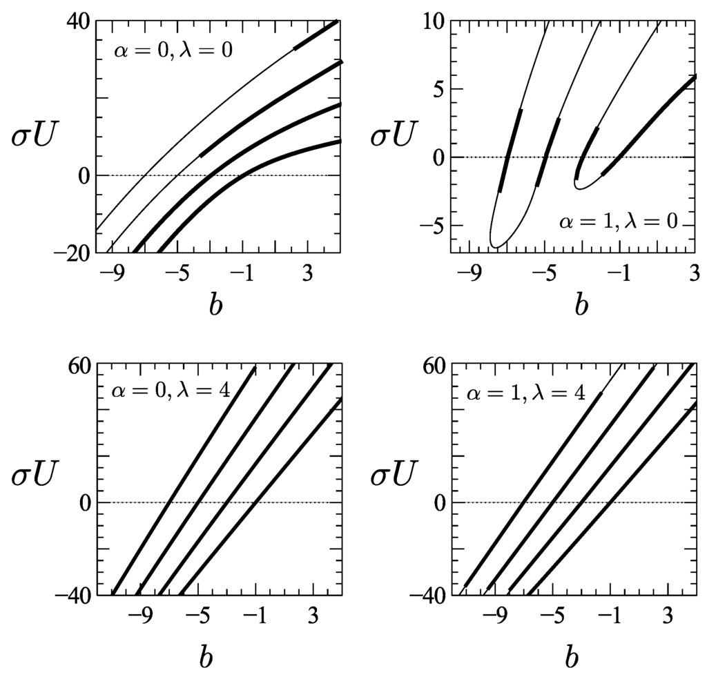Symmetry | Special Issue : Parity-Time Symmetry in Optics and Photonics
