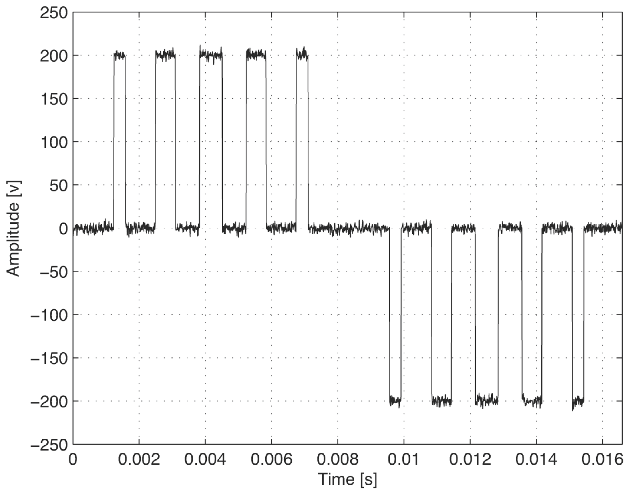 Symmetry | Free Full-Text | Automatic Frequency Identification under ...
