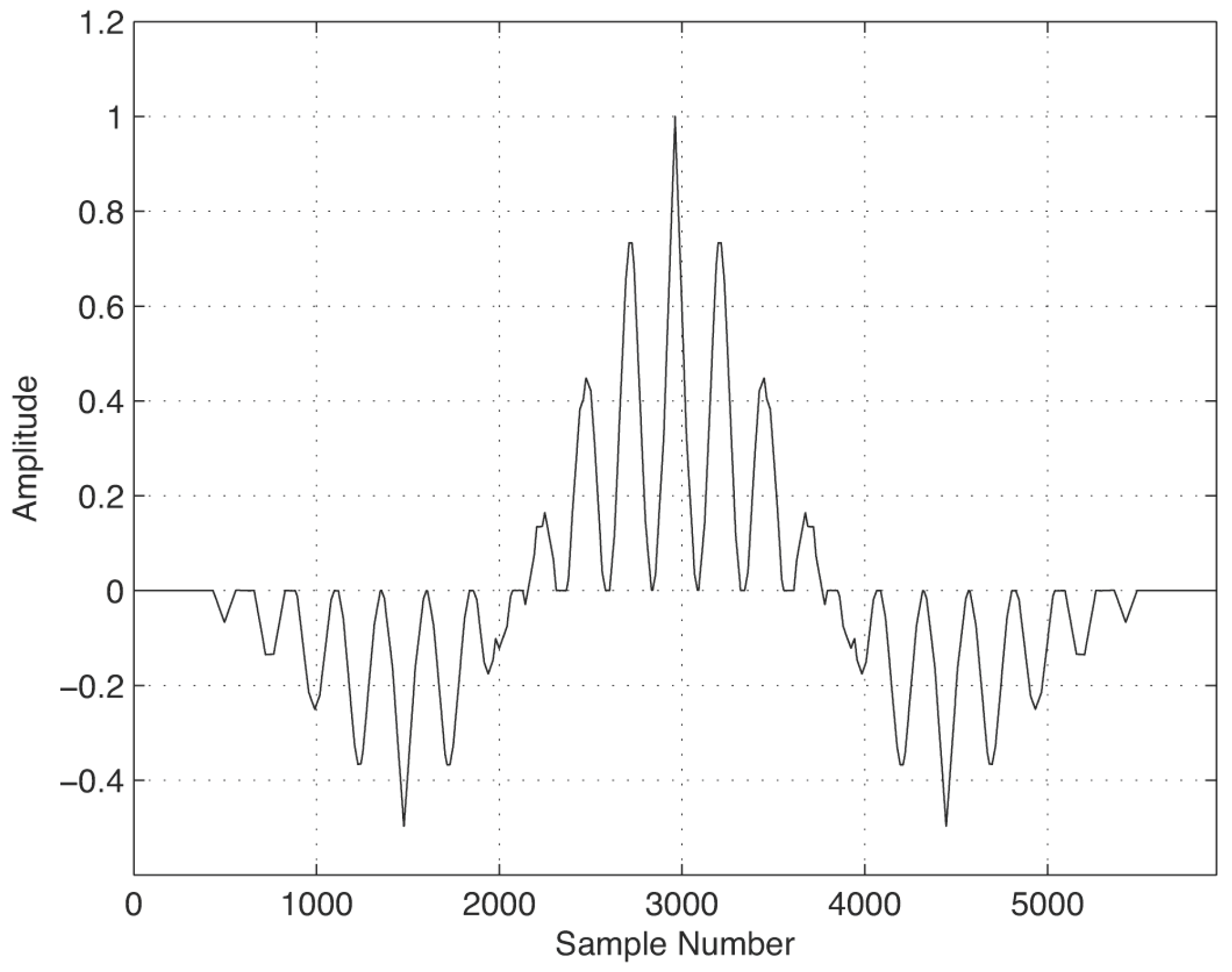 Symmetry | Free Full-Text | Automatic Frequency Identification under ...