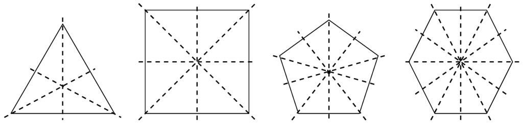 Symmetry | Free Full-Text | Modeling Bottom-Up Visual Attention Using ...