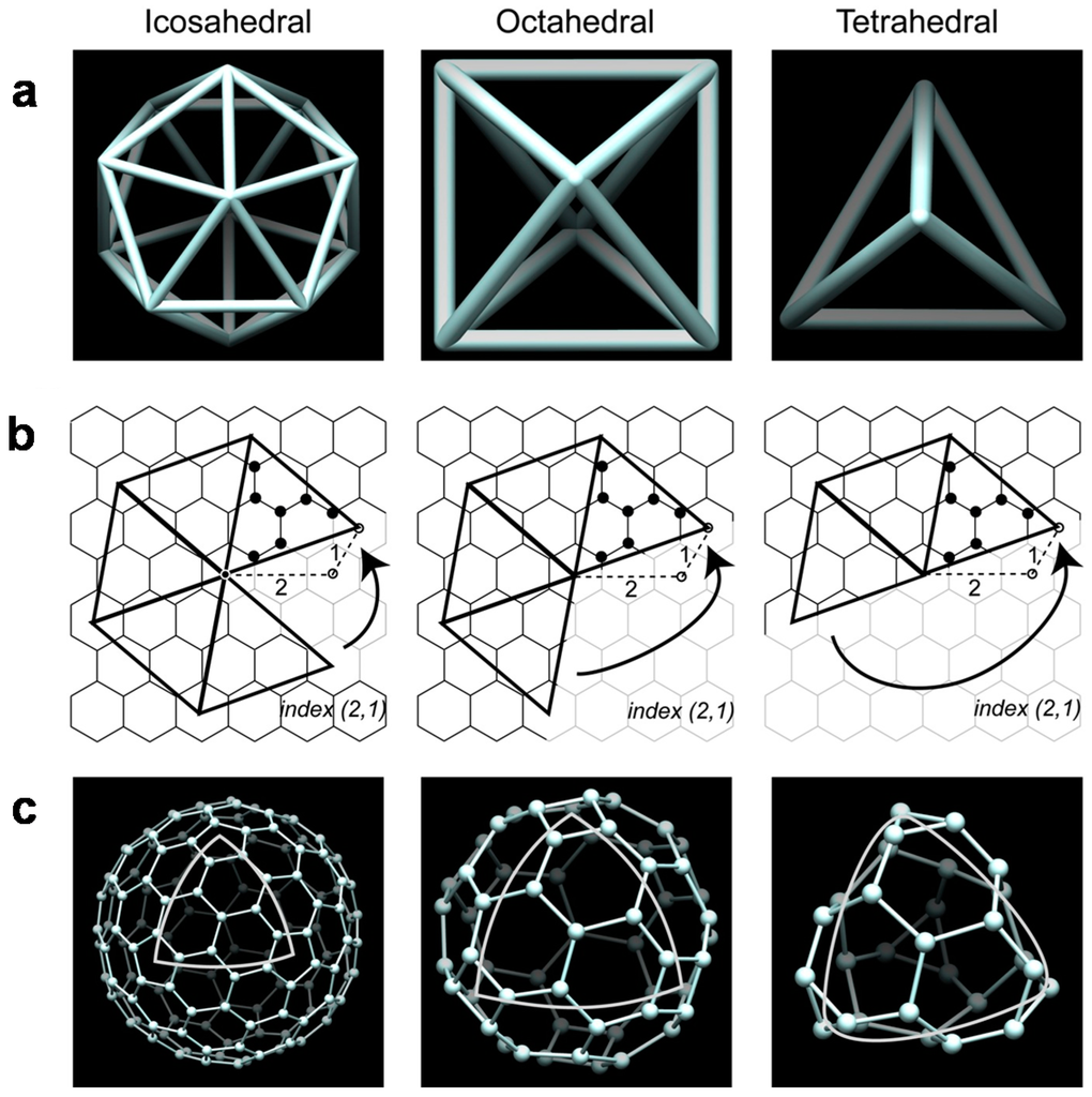 Symmetry | Special Issue : Polyhedral Structures
