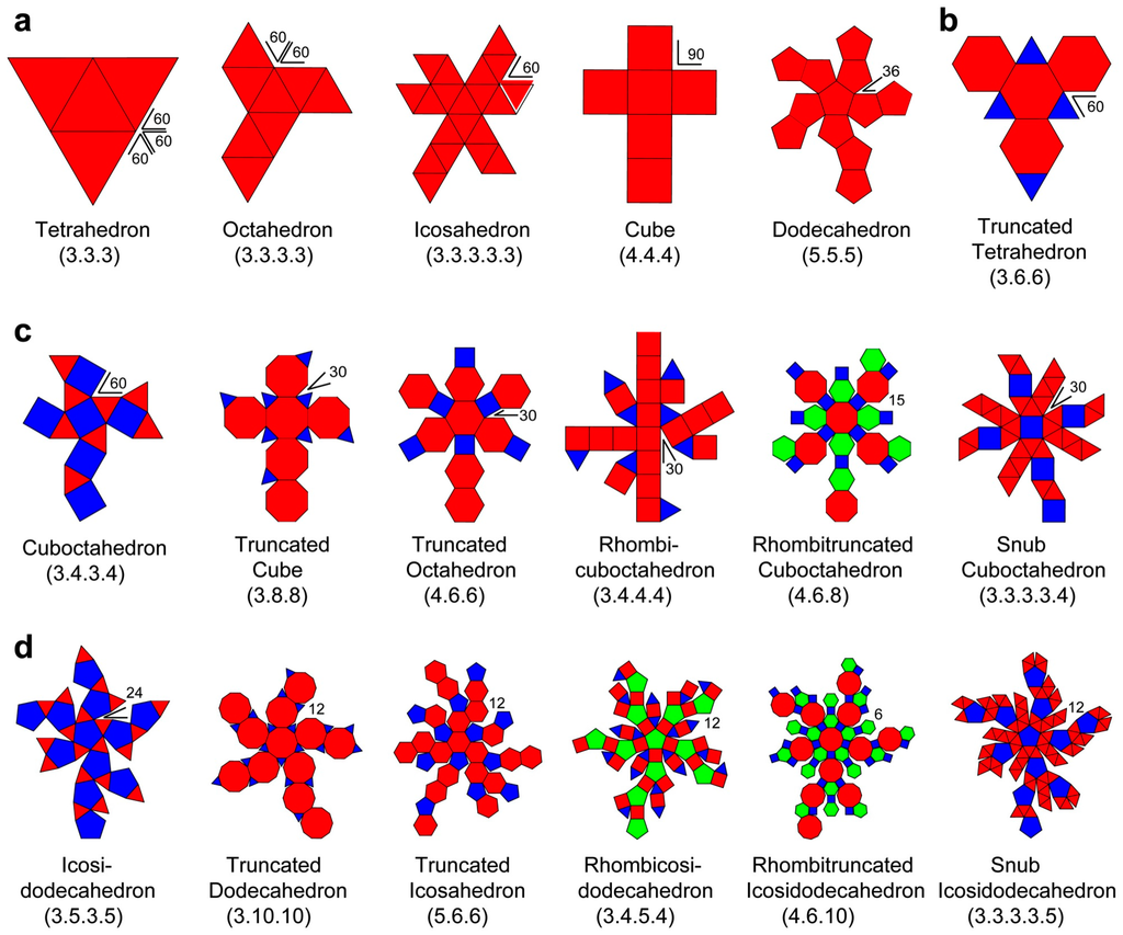 Symmetry | Special Issue : Polyhedral Structures