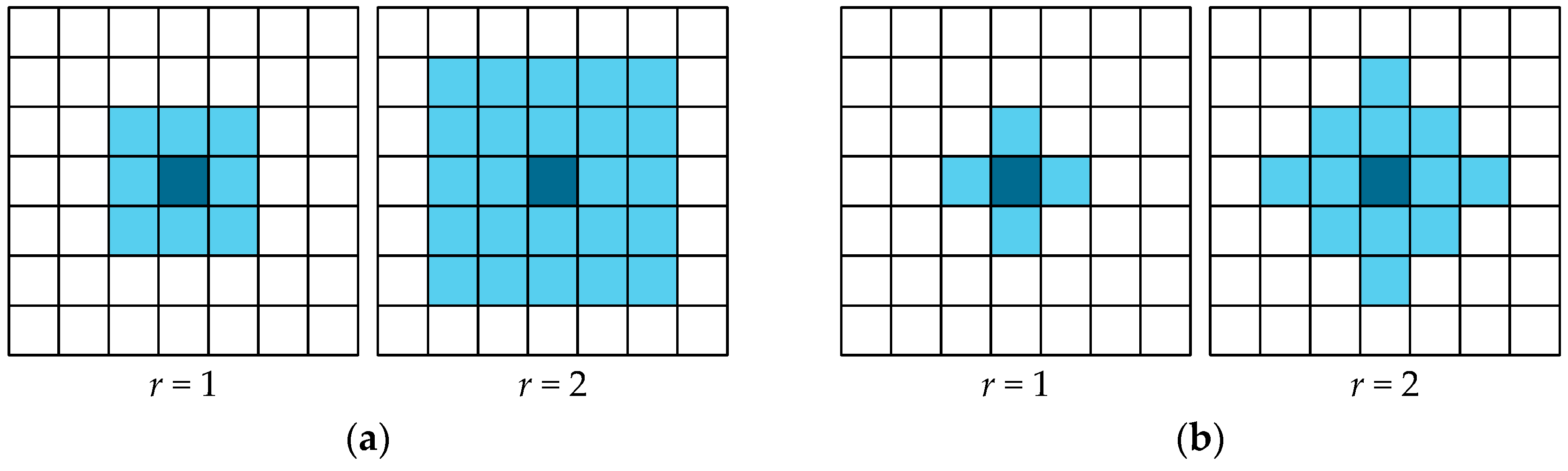 Symmetry | Free Full-Text | The Algorithm of Continuous Optimization ...