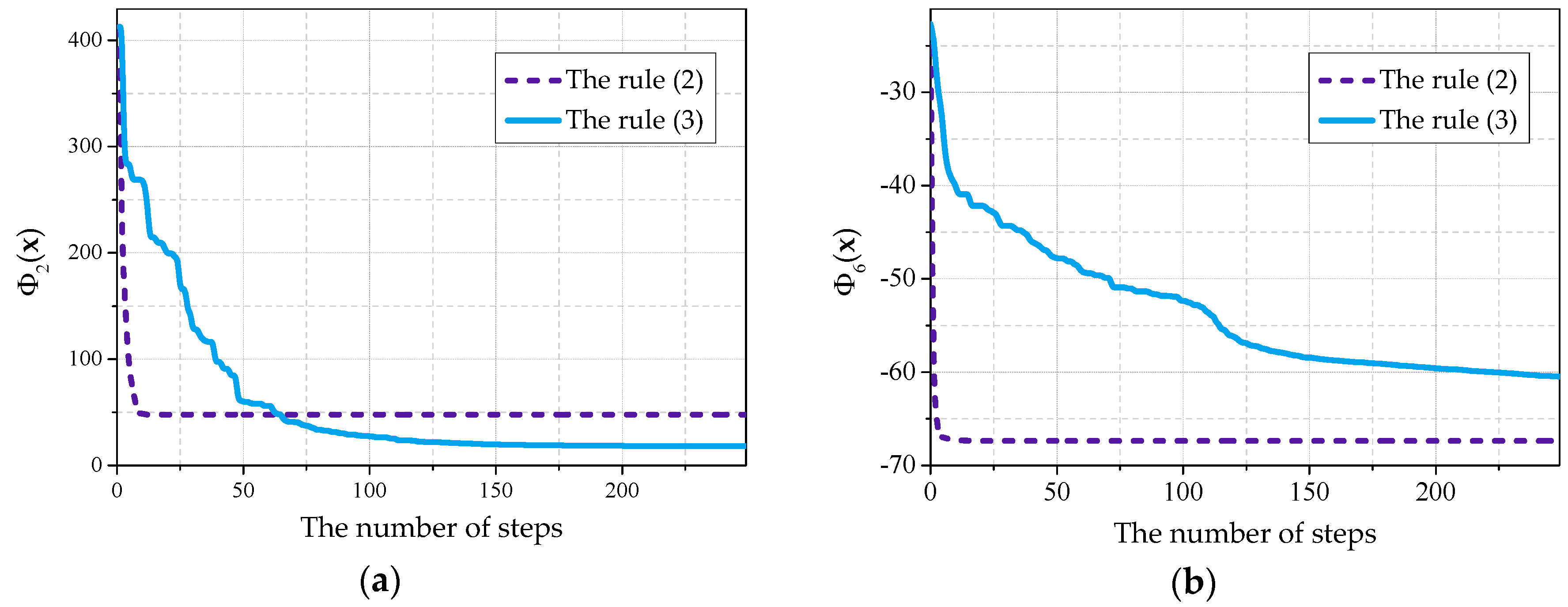 Symmetry | Free Full-Text | The Algorithm of Continuous Optimization Based on the Modified ...
