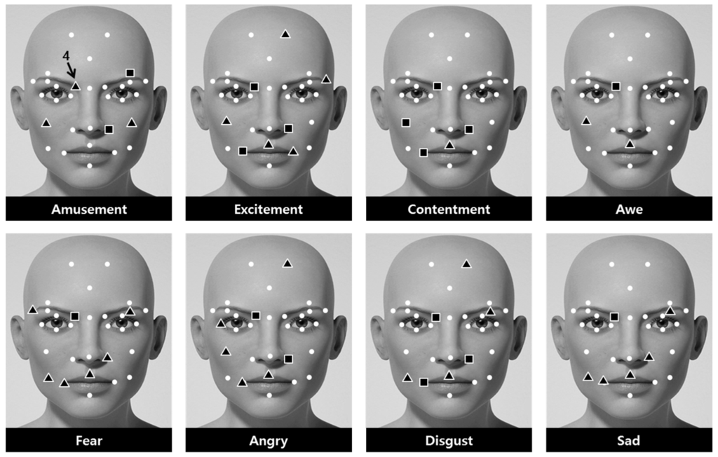 Facial Feature Movements Caused by Various Emotions: Differences According to Sex