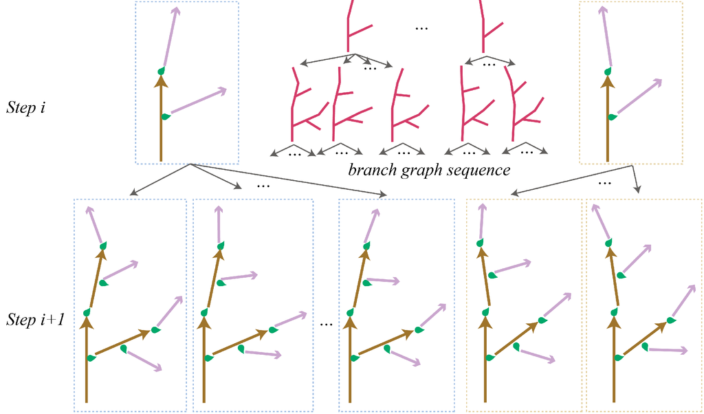 Modeling and Optimization of a Tree Based on Virtual Reality for ...