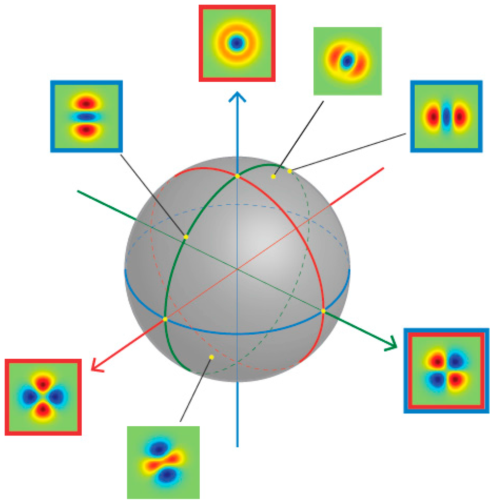 Symmetry | Special Issue : Symmetry in Vision