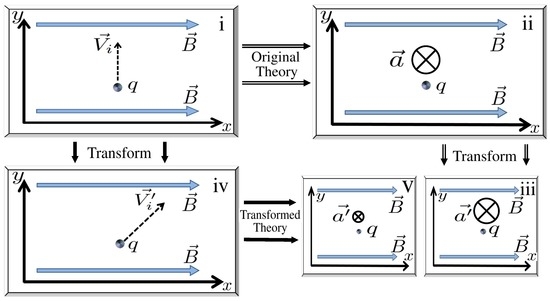 Symmetry | Special Issue : CPT Symmetry