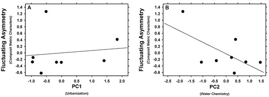 Symmetry Special Issue Fluctuating Asymmetry 2016