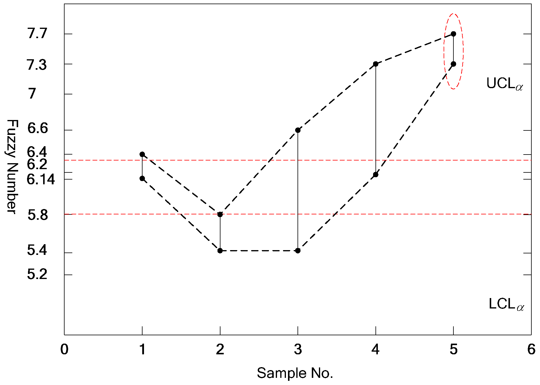 Attribute Control Chart Construction Based on Fuzzy Score Number