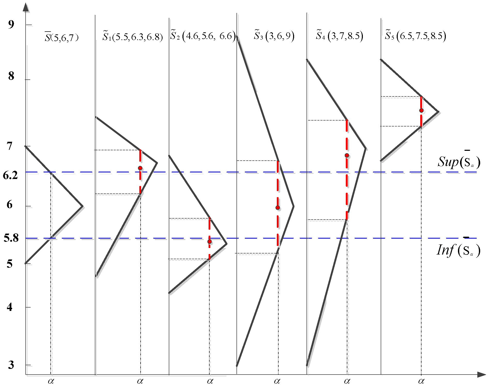 Attribute Control Chart Construction Based on Fuzzy Score Number