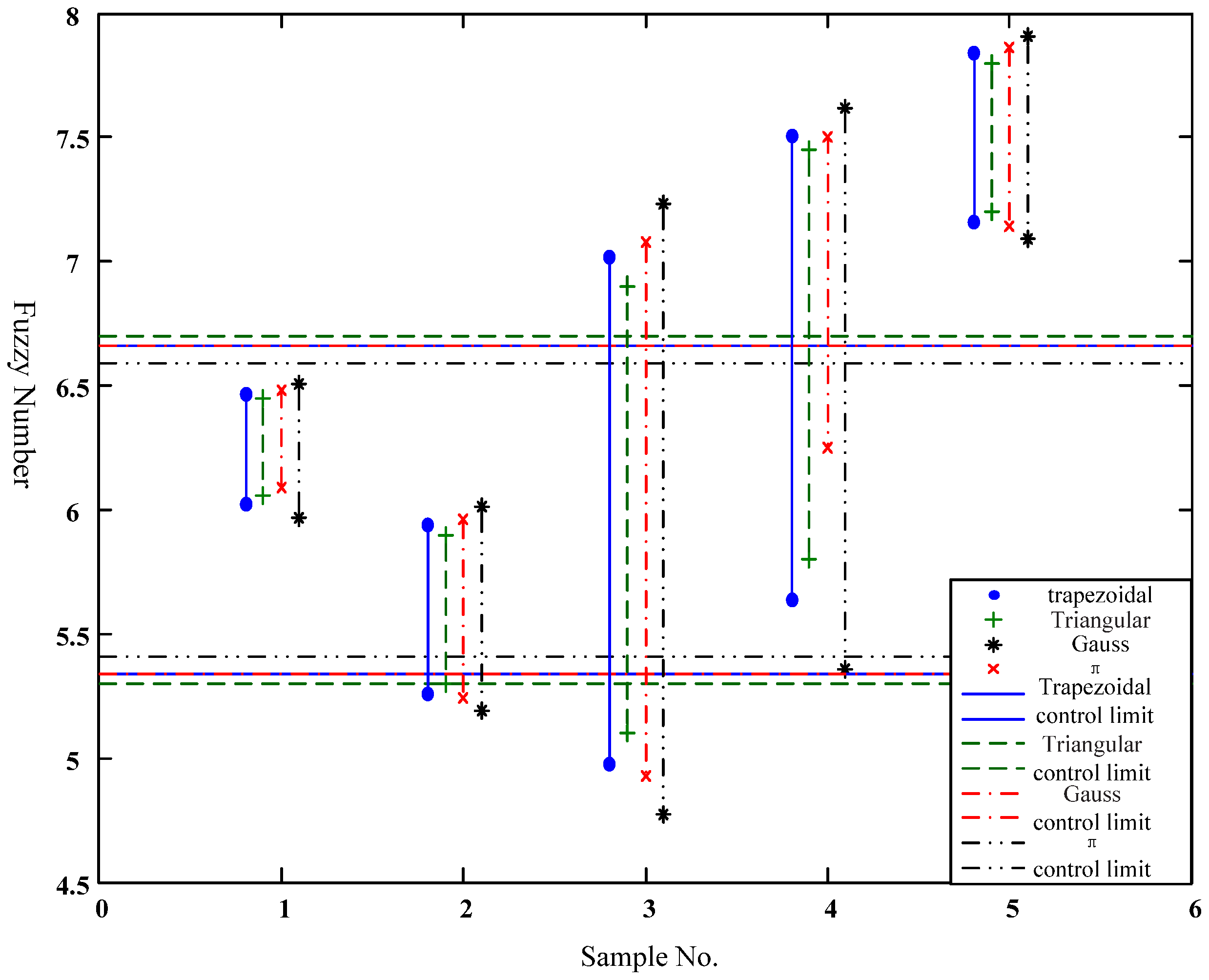Attribute Control Chart Construction Based on Fuzzy Score Number