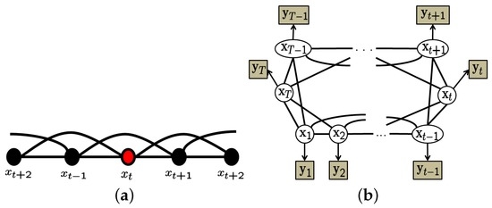 A New Bayesian Edge-Linking Algorithm Using Single-Target Tracking Techniques