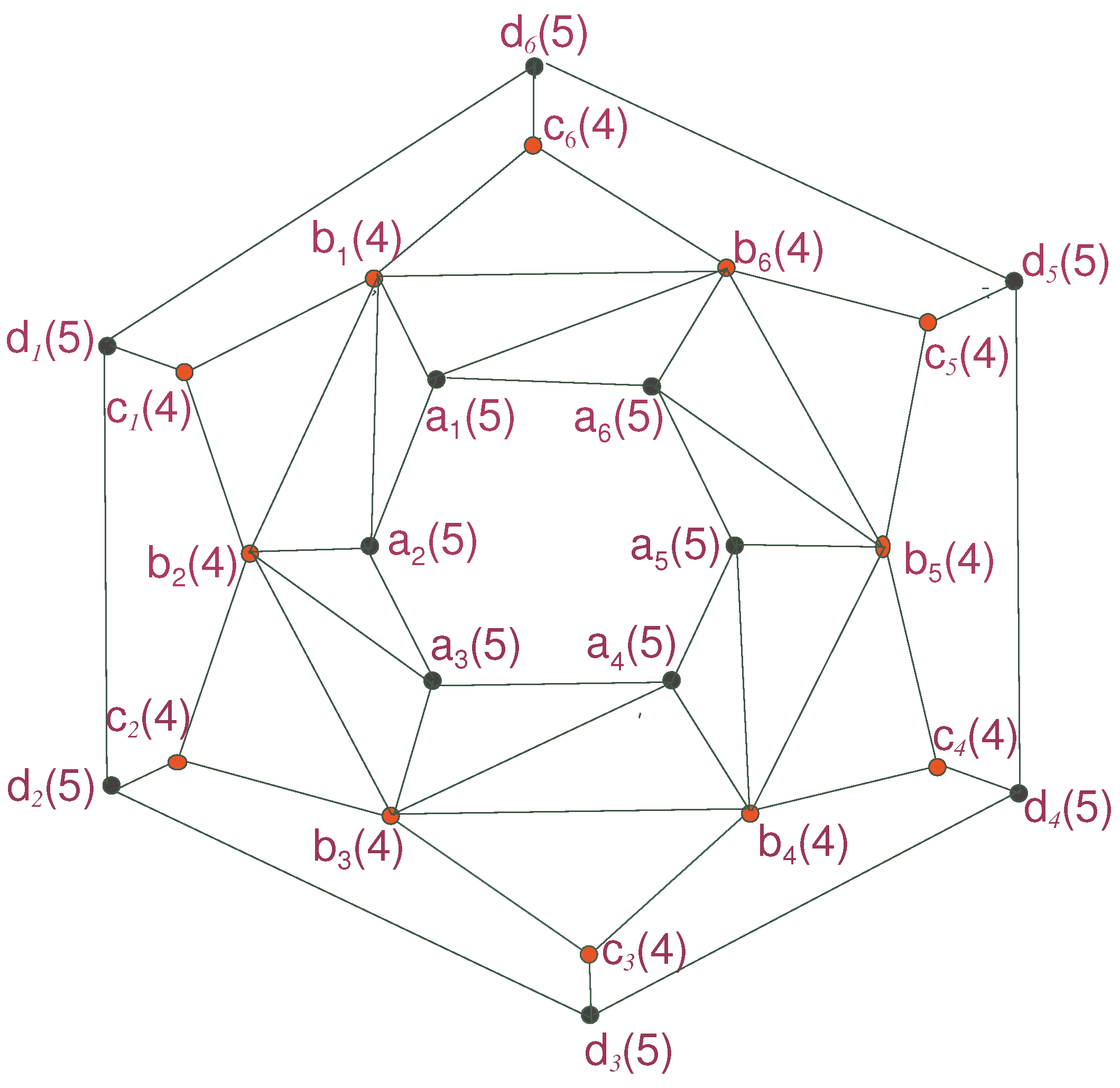 Symmetry | Free Full-Text | On Center, Periphery and Average ...