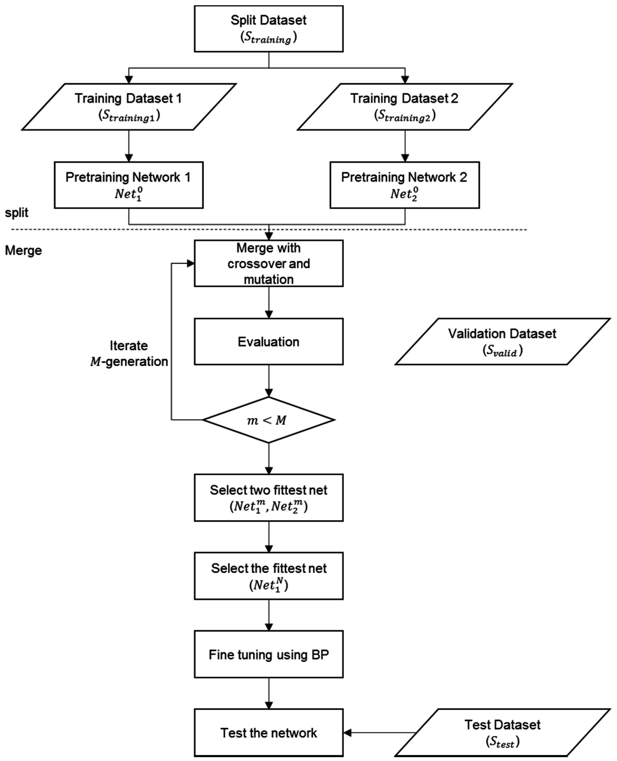 Symmetry | Free Full-Text | EMG Pattern Classification by Split and ...