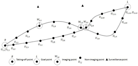 Unmanned Aerial Vehicle Flight Point Classification Algorithm Based on ...