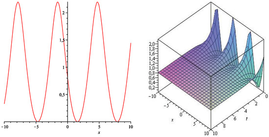 Symmetry | Special Issue : Lie and Conditional Symmetries and Their ... Symmetry | Special Issue : Lie and Conditional Symmetries and Their ...