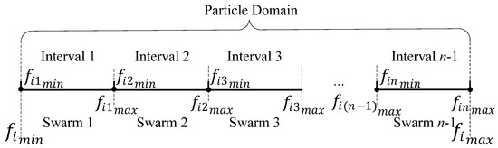 Symmetry | Free Full-Text | An Orthogonal Multi-Swarm Cooperative PSO Algorithm with a Particle ...