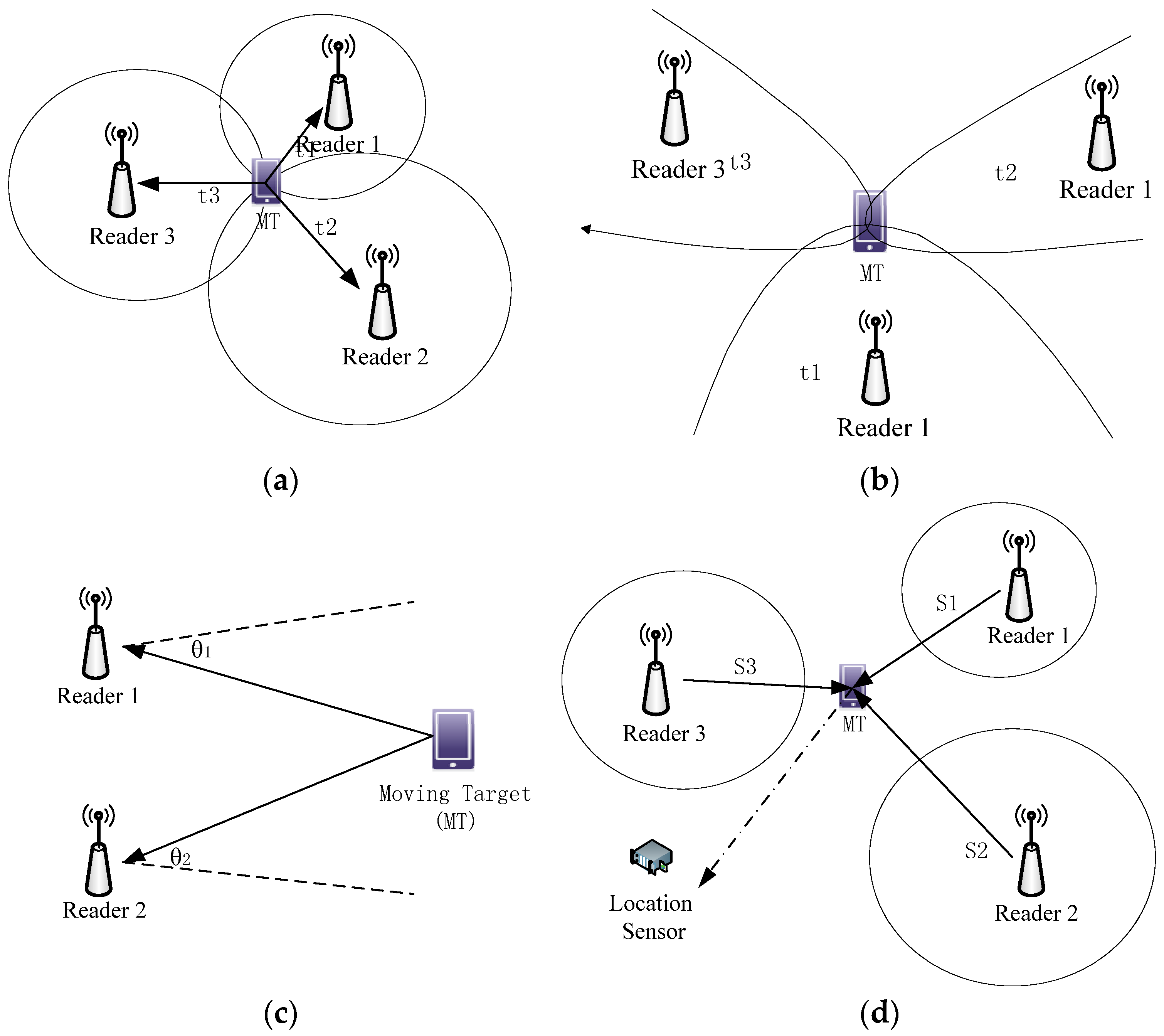 Symmetry Free Full Text Intelligent Rfid Indoor Localization System Using A Gaussian
