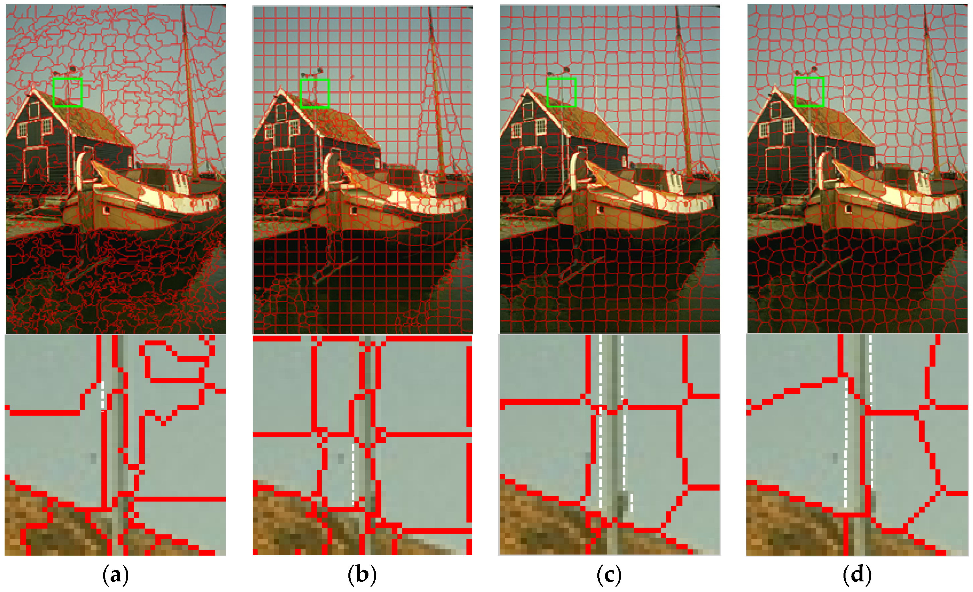 BSLIC: SLIC Superpixels Based on Boundary Term