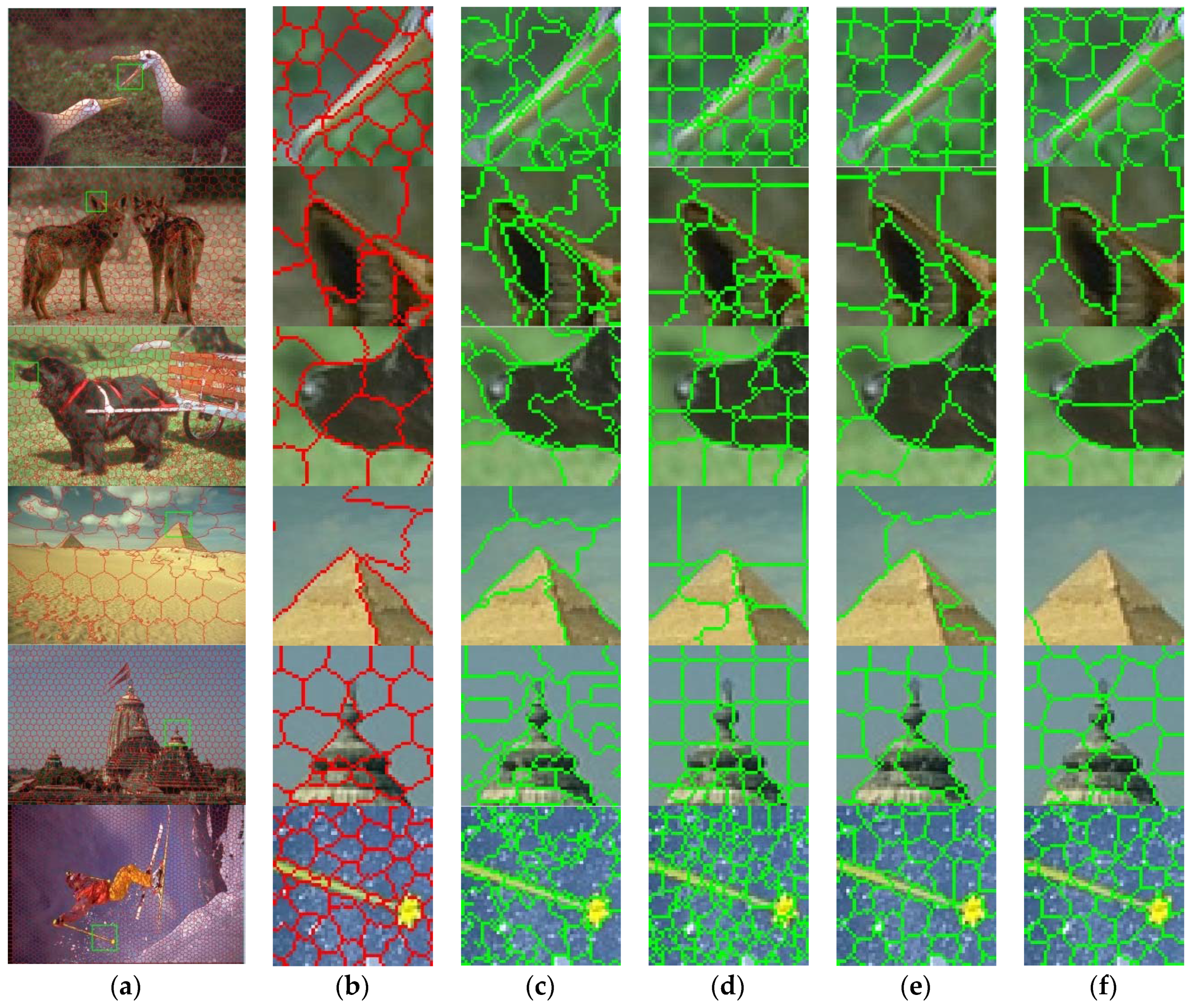 BSLIC: SLIC Superpixels Based on Boundary Term