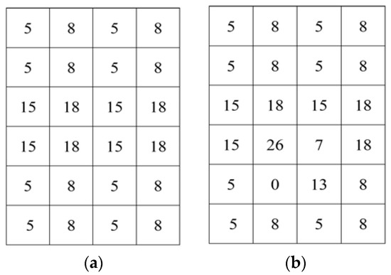 Symmetry | Free Full-Text | Enhanced Joint and Separable Reversible ...