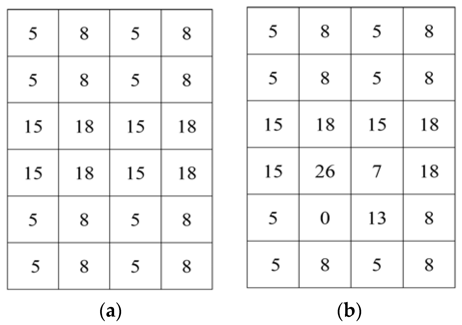 Symmetry | Free Full-Text | Enhanced Joint and Separable Reversible ...