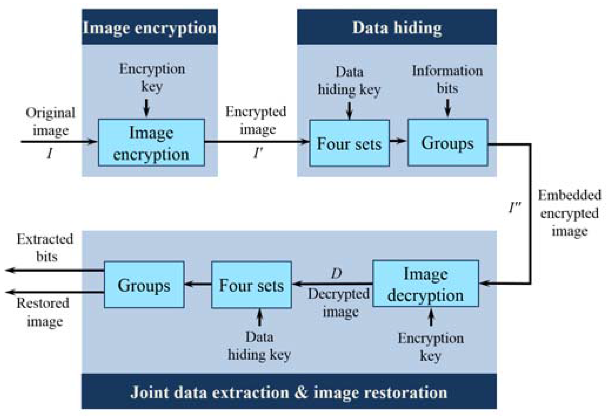 Symmetry | Free Full-Text | Enhanced Joint and Separable Reversible ...