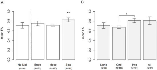 Symmetry | Special Issue : Symmetry in Human Evolutionary Biology