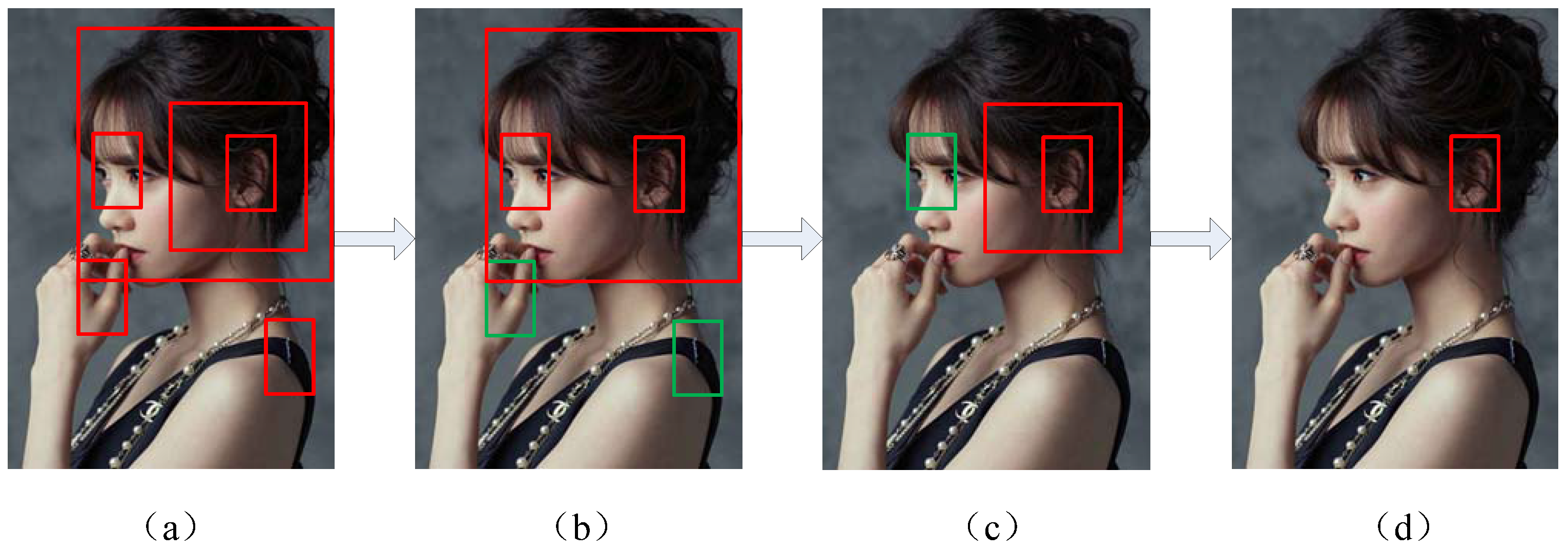 Symmetry Free Full Text Ear Detection Under Uncontrolled Conditions With Multiple Scale