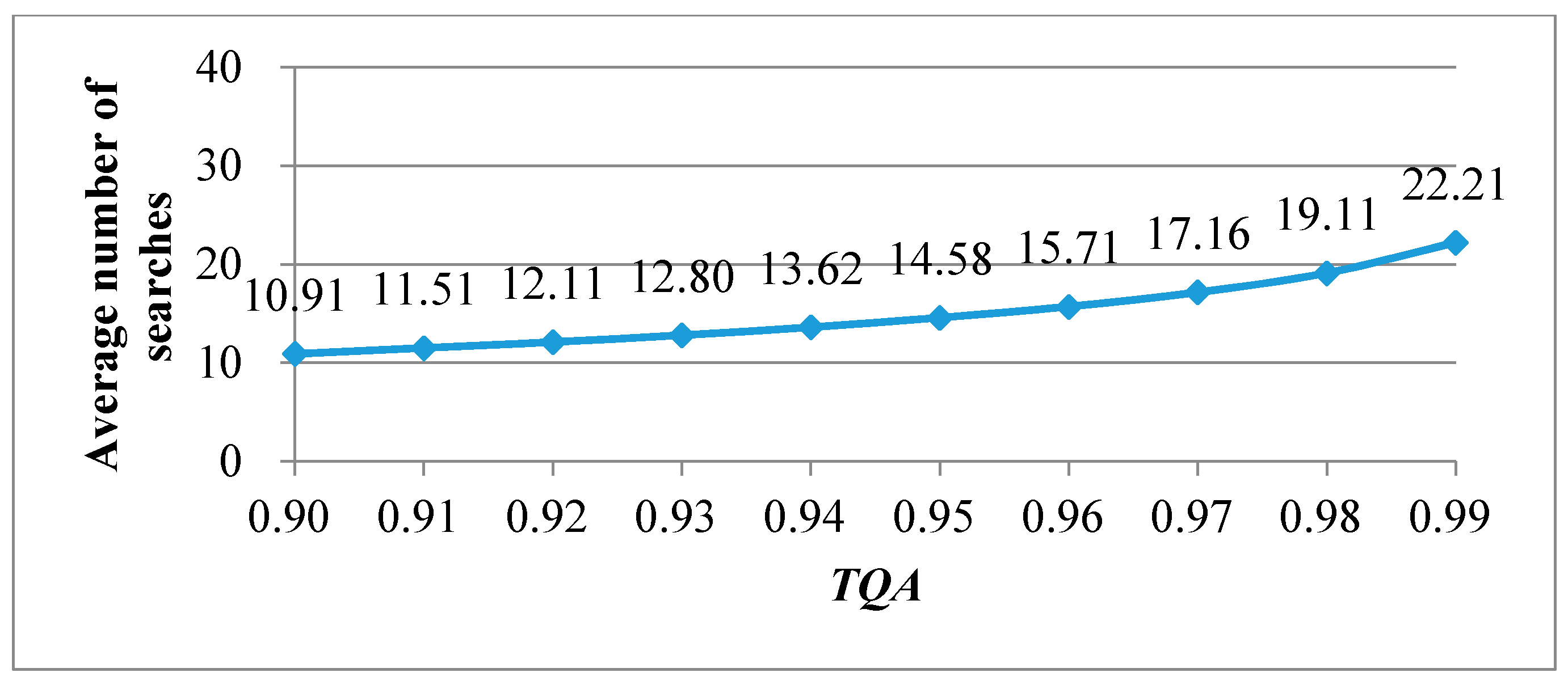 An Efficient VQ Codebook Search Algorithm Applied to AMR-WB Speech Coding