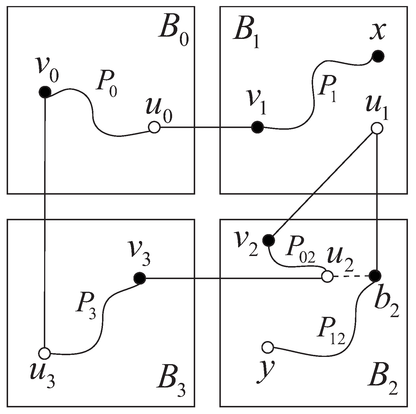 Path Embeddings with Prescribed Edge in the Balanced Hypercube Network