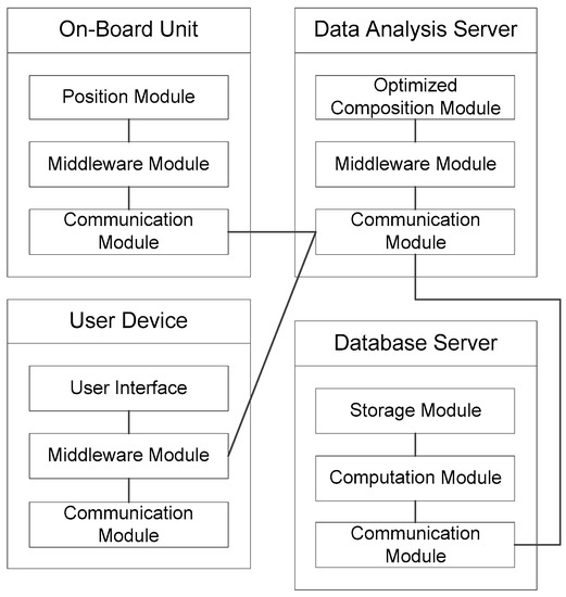 Symmetry | Free Full-Text | Fuel Consumption Estimation System and ...