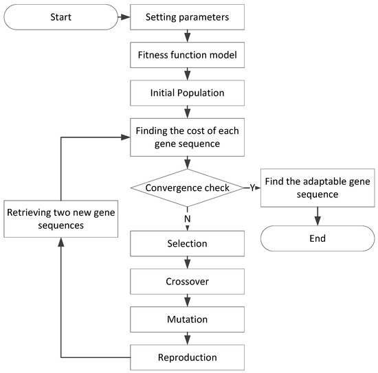Fuel Consumption Estimation System and Method with Lower Cost